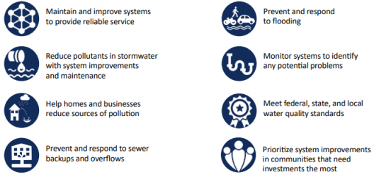 An Overview of Shape Our Water: Seattle Public Utilities’ New Water ...